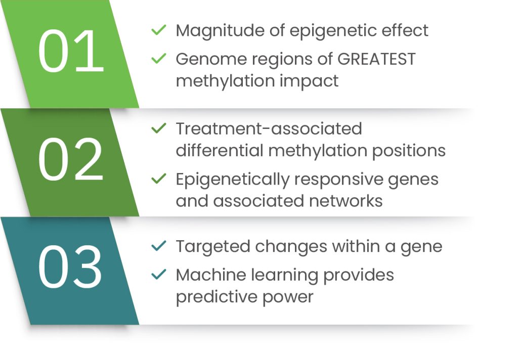 EpiMethyl Analytic Technology | EpiCrop Technologies